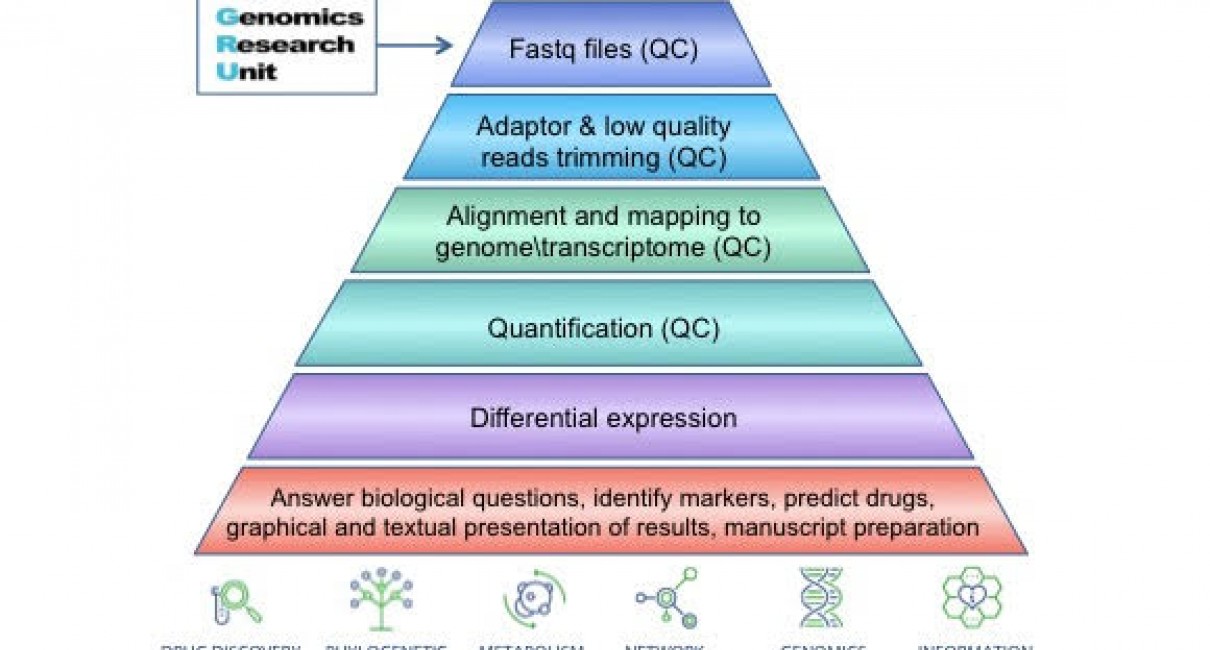 Next Generation Sequnencing Ngs Analysis Tau Bioinformatics Unit Tel Aviv University